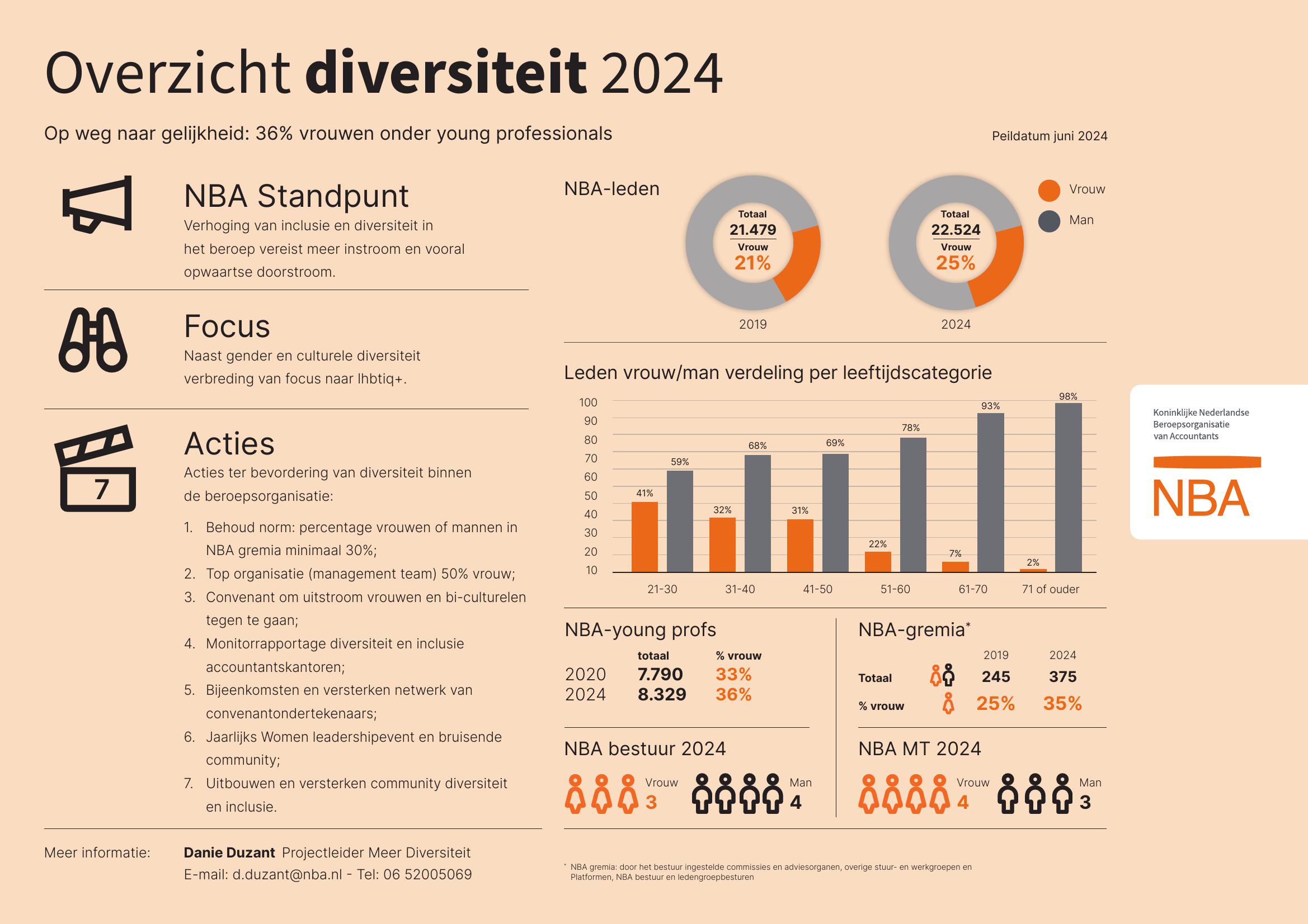 NBA - Koninklijke Nederlandse Beroepsorganisatie van Accountants